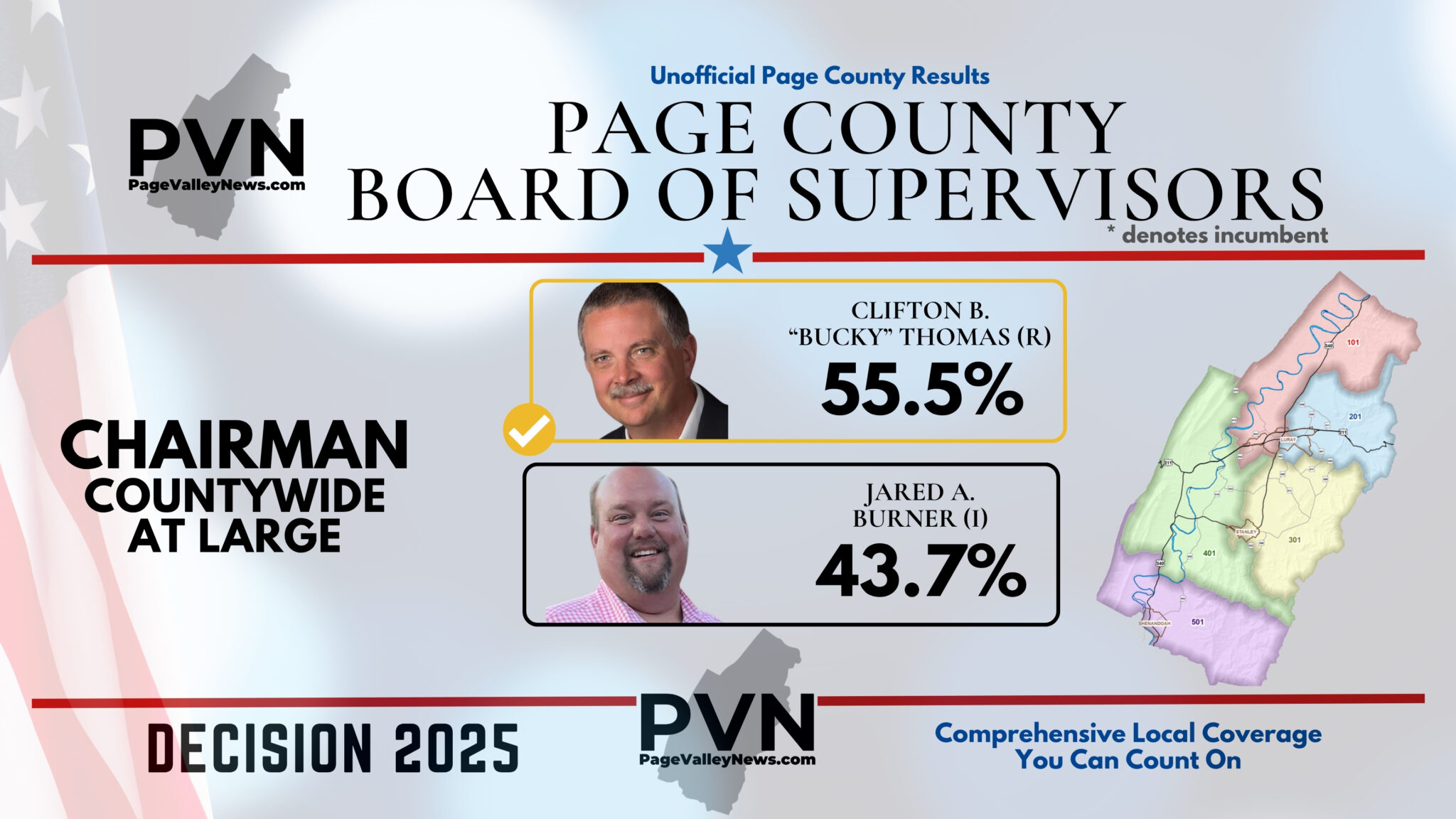 Two new members to join Supervisors and School Board | PVN